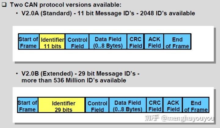 CAN通讯系列--CAN总线基础2 - 知乎