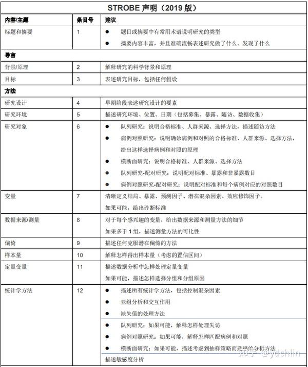 中英文对照详细解读观察性研究报告规范-STROBE（最新版2019版） - 知乎
