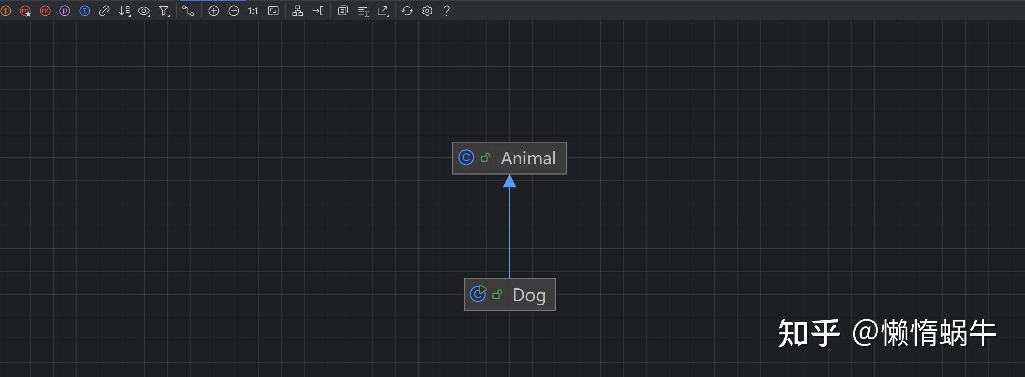 Day12 | Java继承详解 - 知乎