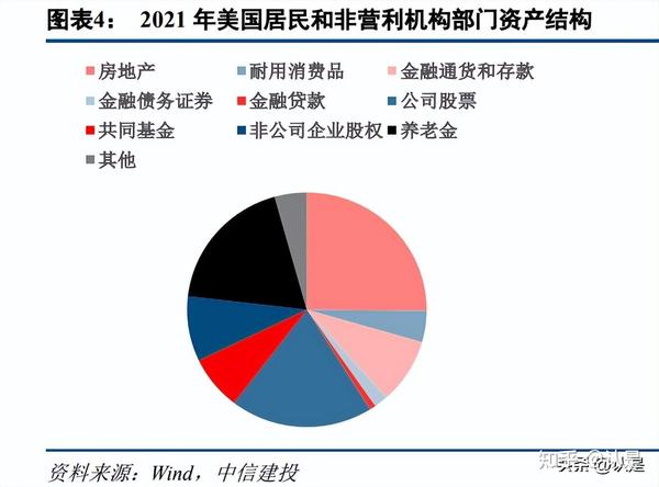 房地产与股票市场走势关系研究：后地产时代，楼市、股市何处去 知乎