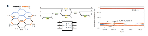 optical FPGA - 知乎