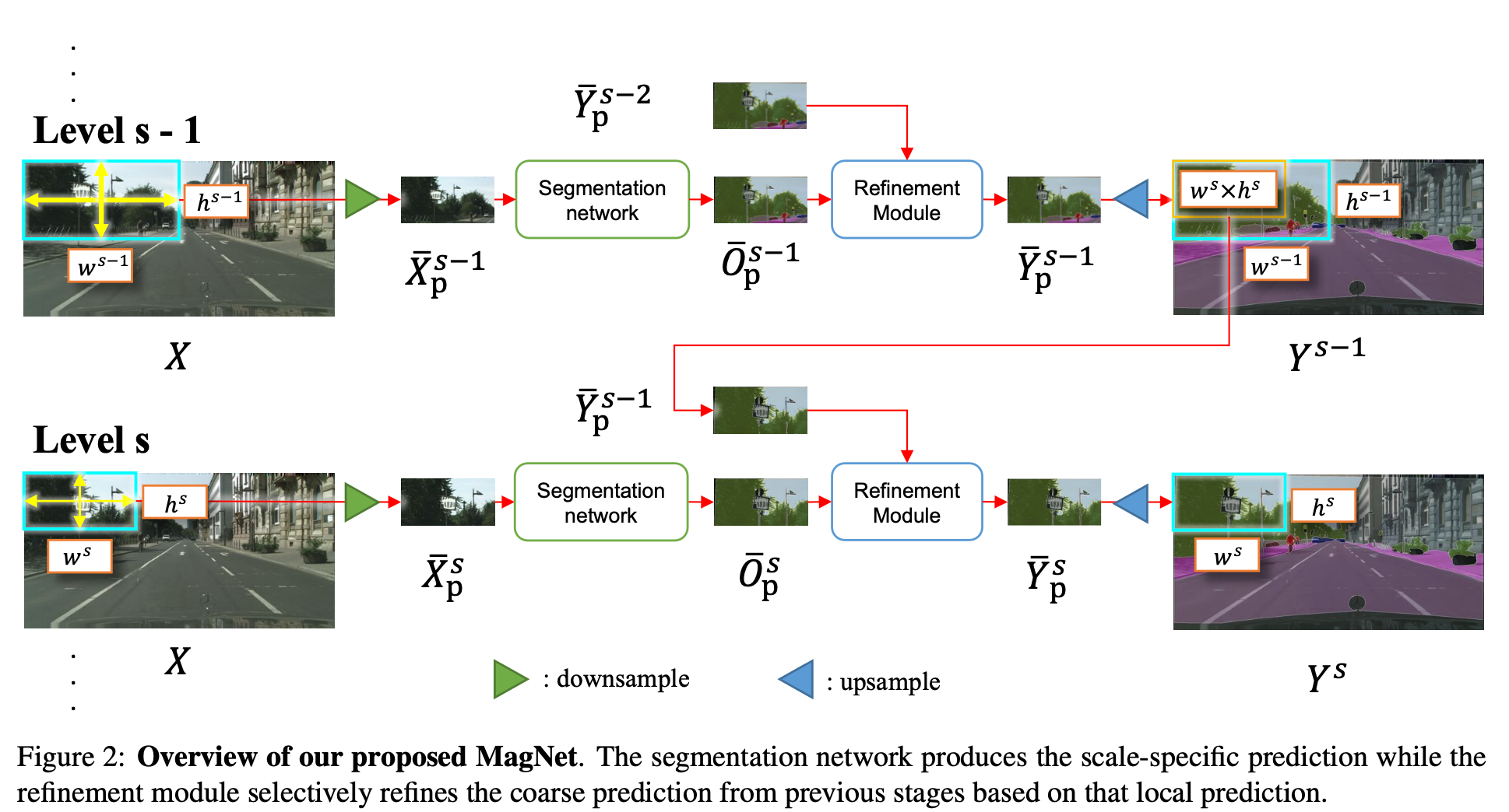 CVPR2021 Progressive Semantic Segmentation - 知乎