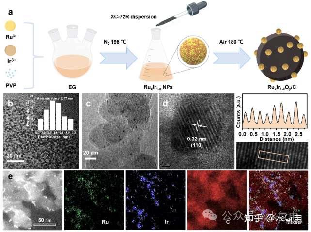 厦大CCC： Ir掺杂调节Ru-O键合相互作用促进酸性OER - 知乎