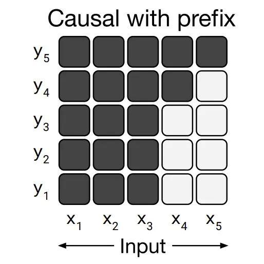 一文看懂：如何充分高效训练多轮对话大模型 - 知乎
