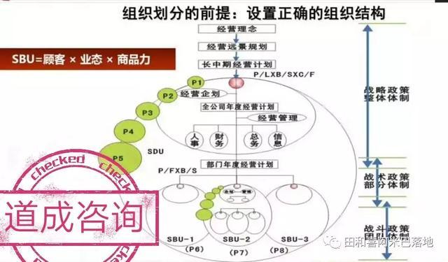 【干货分享】阿米巴经营的SBU是什么？SBU的含义及要素？ - 知乎