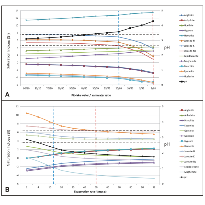 PHREEQC实践建模技术方法及典型案例解析与高价拓展应用 - 知乎