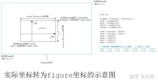 如何使用MATLAB函数annotation画箭头 - 知乎