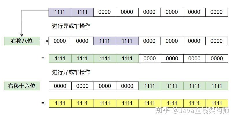 17张图带你深度剖析 ArrayDeque（JDK双端队列）源码 - 知乎