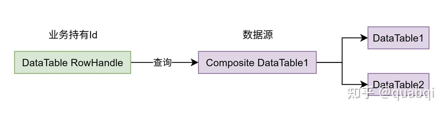 UE5的DataRegistry - 知乎