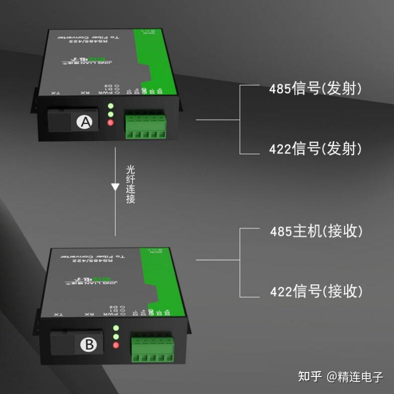 RJ485光端机如何使用? - 知乎