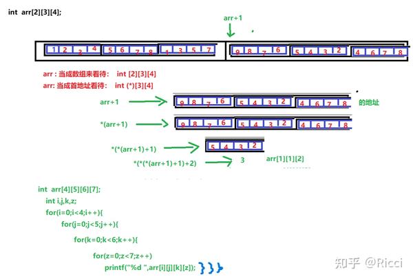 一篇文章帮助理解数组、指针、函数和结构体之间的关系 知乎