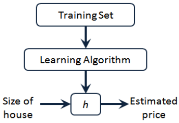 《机器学习基础（Foundations of Machine Learning）》作者：梅尔亚·莫里（Mehryar Mohri）译者：张文生 ...