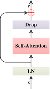 Self-Attention如何通过past_key_value提高解码速度 - 知乎