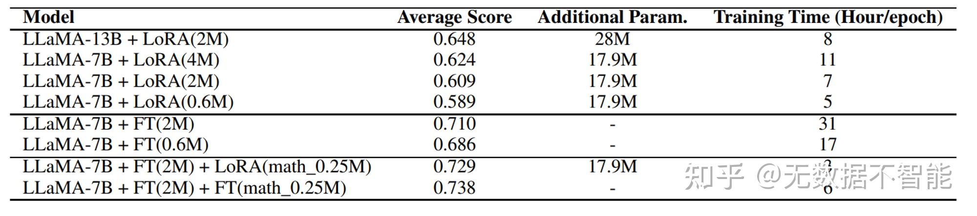 大模型训练之微调篇 - 知乎