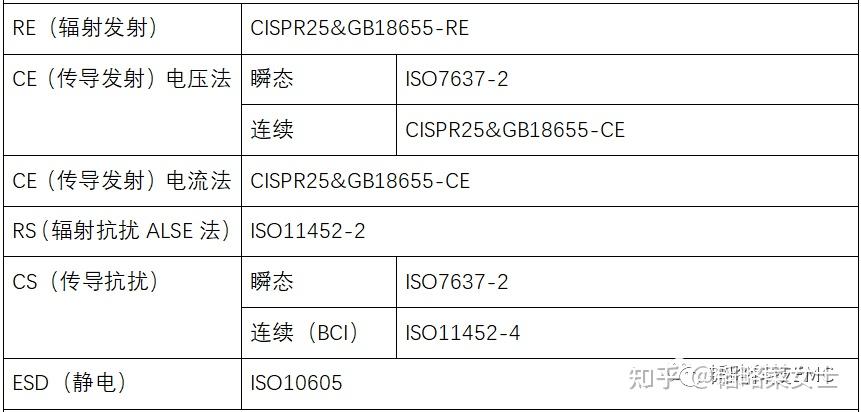 汽车T-BOX产品EMC推荐设计方案 - 知乎