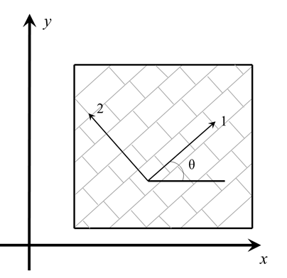 【JY】ABAQUS正交各向异性弹性本构模型 - 知乎