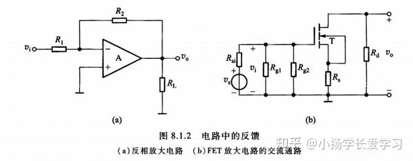 第8章 反馈放大电路 - 知乎