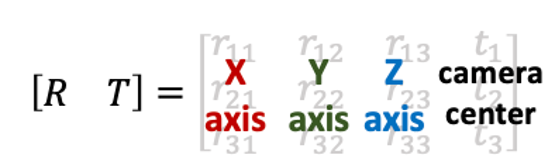 相机位姿(camera pose)与外参矩阵 - 知乎