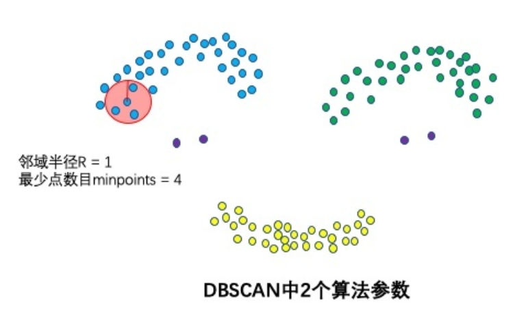 DBSCAN - 知乎