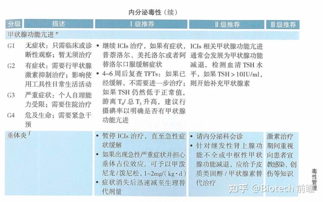 《2023CSCO免疫检查点抑制剂相关的毒性管理指南》解读 - 知乎