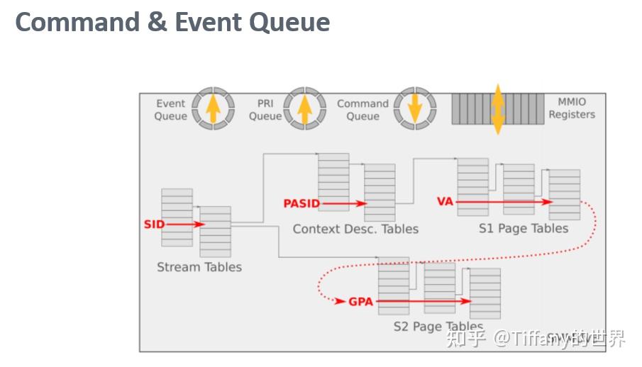 【内存-MMU】图解SMMU原理与实现 - 知乎