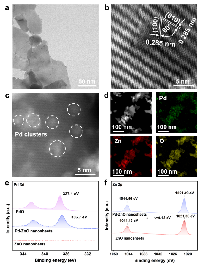 江南大学焦星辰课题组Angew：界面工程诱导C−C偶联实现光还原空气浓度CO2制C2H4 - 知乎
