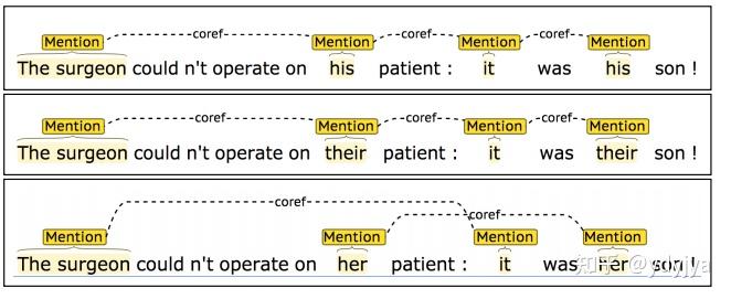 LLM有害性论文精读(一)：Gender Bias in Coreference Resolution - 知乎
