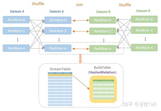 Spark SQL深入分析之图解五种Join策略的执行流程与应用场景 - 知乎