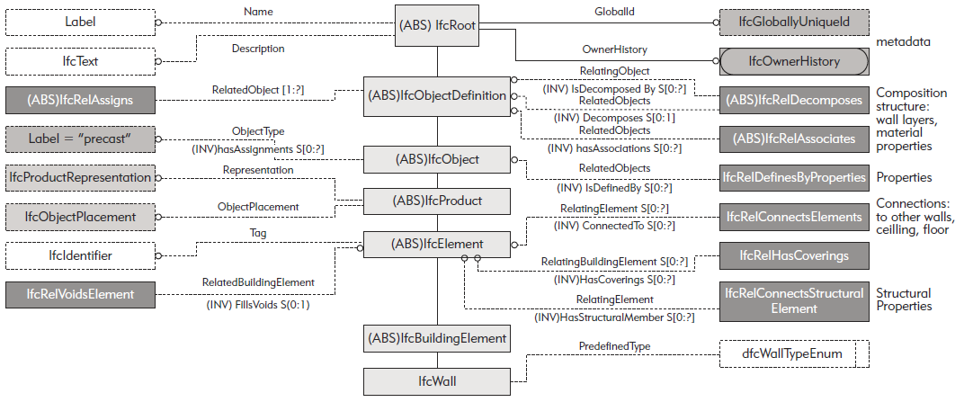 什么是IFC标准？ - 知乎