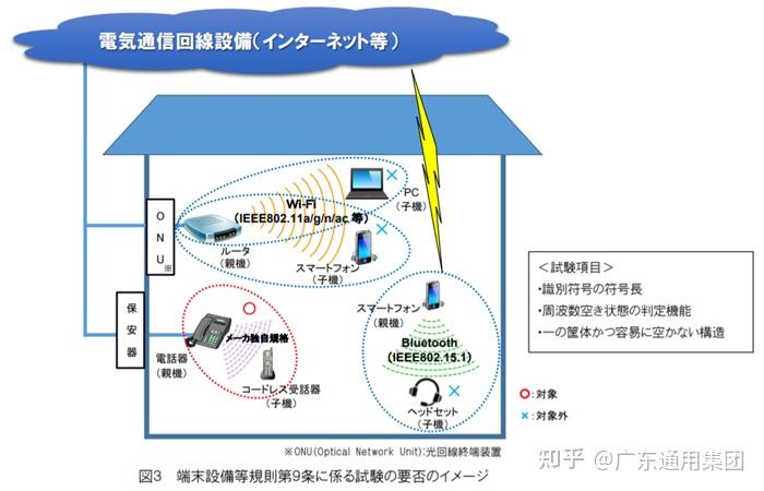 日本JATE认证 JATE认证标识 电波法JATE认证 - 知乎