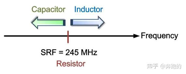 RF_电容pF&电感nH - 知乎