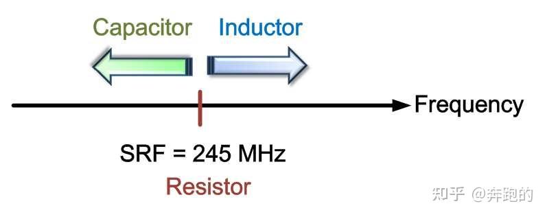 RF_电容pF&电感nH - 知乎