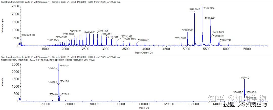 ADC药物DAR值分析的主要技术 - 知乎