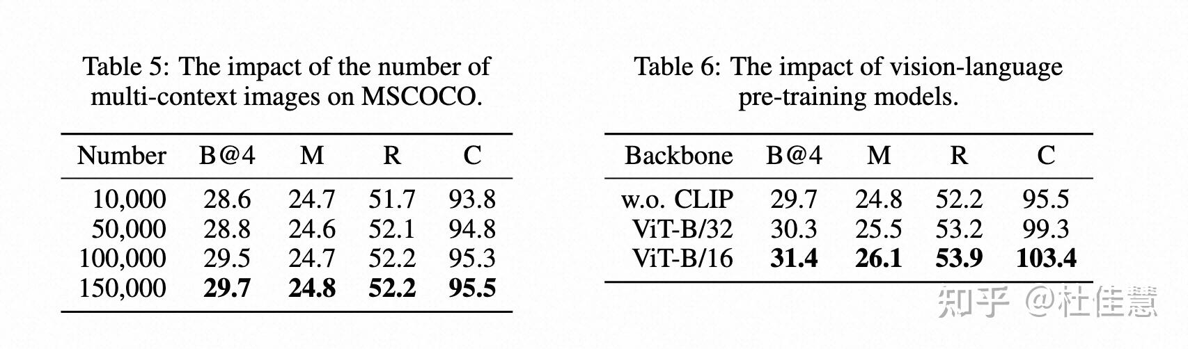 Text-Only Image Captioning with Multi-Context Data Generation - 知乎
