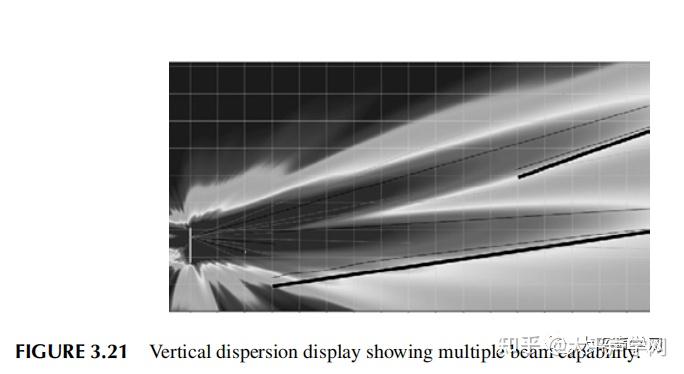【声学基础】关于线阵列基本理论的部分内容的理解（Basic line array theory） - 知乎