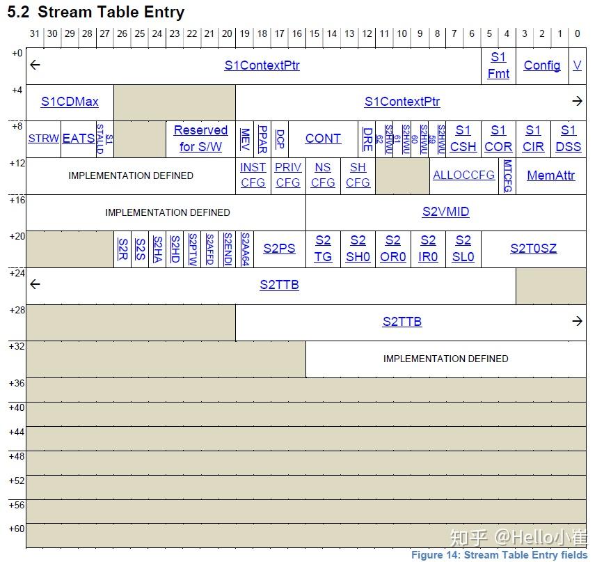 4.8.2 SMMU介绍（2）——工作原理 - 知乎