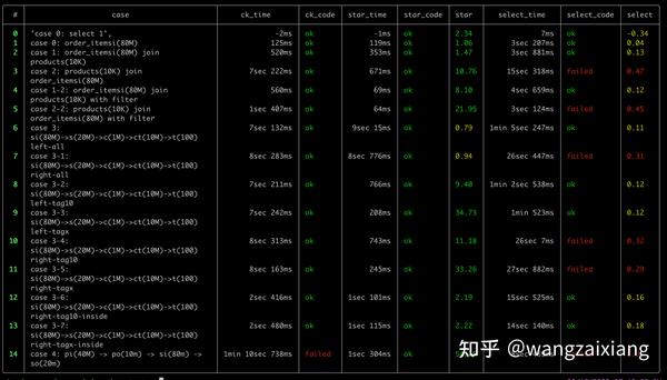 Nushell: New Shell 或 新一代的shell？ - 知乎