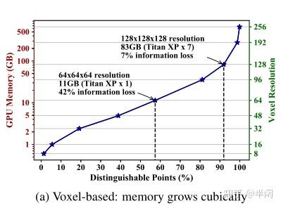 [3D点云]PV-CNN论文阅读 - 知乎