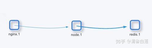 容器技术（五）：Docker Swarm网络 - 知乎