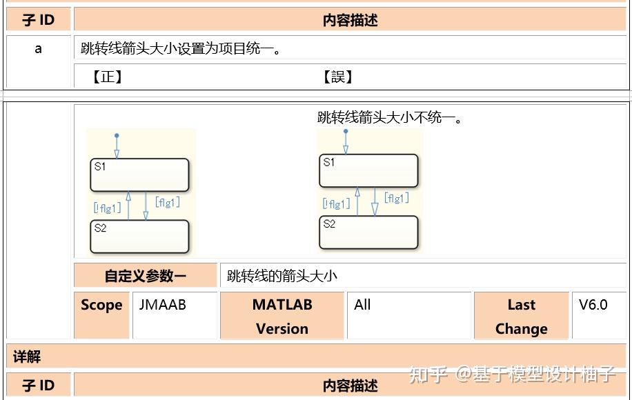 Simulink 建模规范 - 4.2 Stateflow 框图 - 知乎
