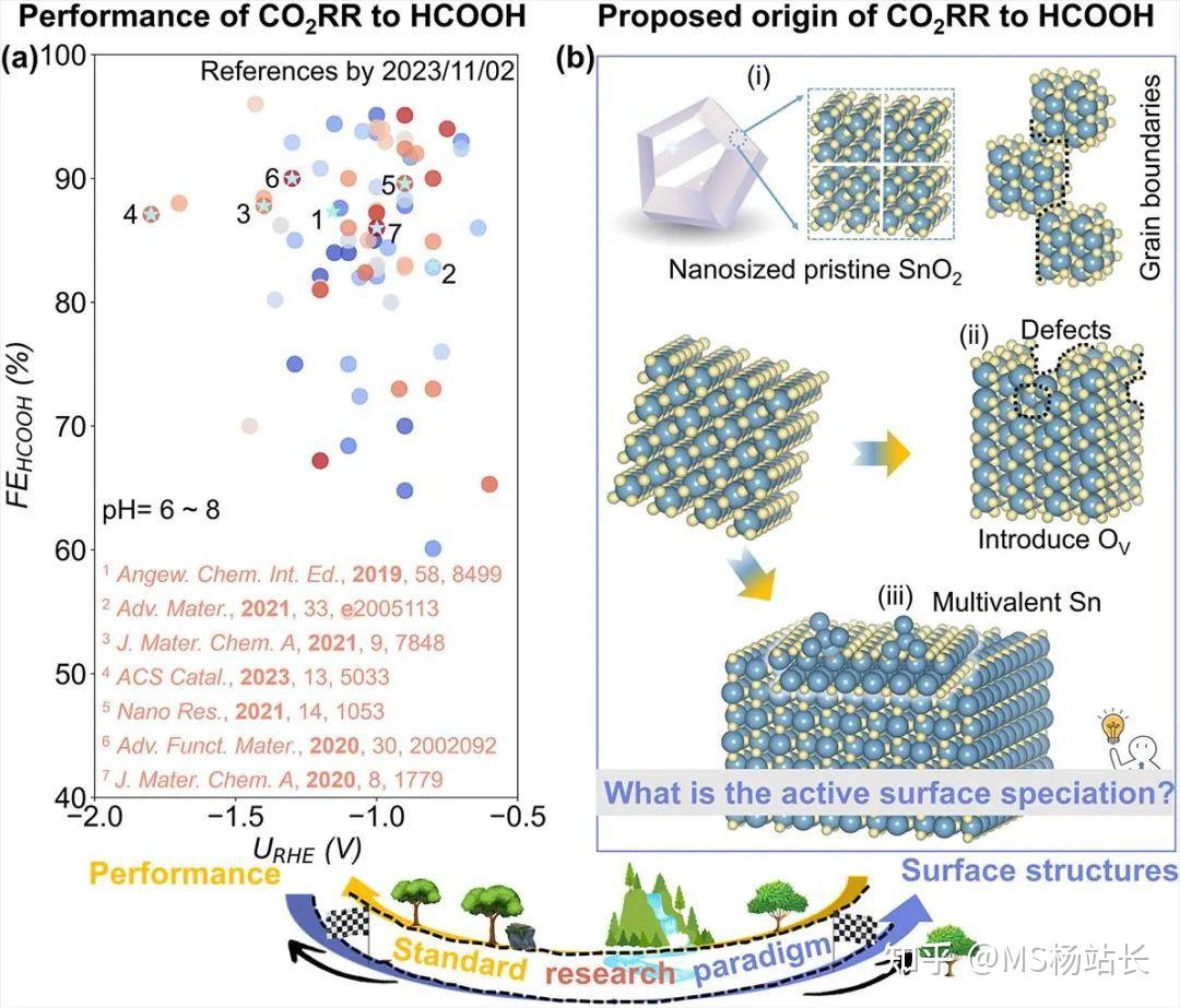 【催化理论】Angew：CO2RR构—效关系研究新范式 - 知乎