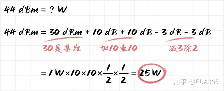 dB、dB、dBm、dBi究竟是啥？ - 知乎