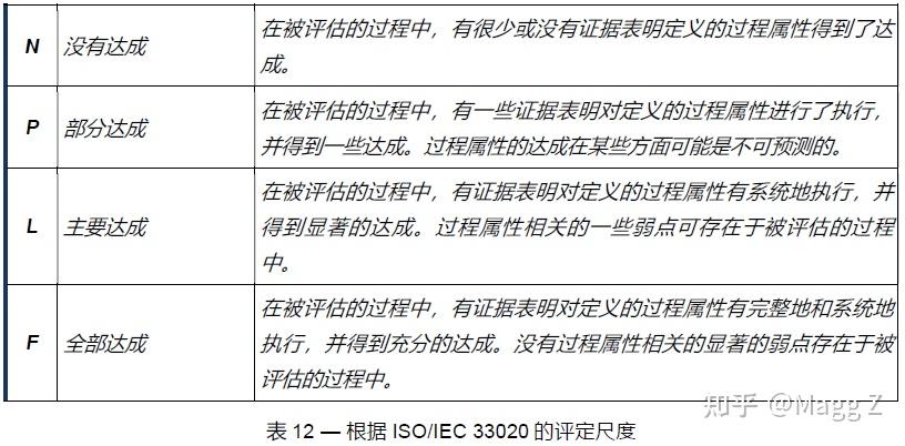 当你发现你的同事们连ASPICE是什么都不知道就开始讲敏捷... - 知乎