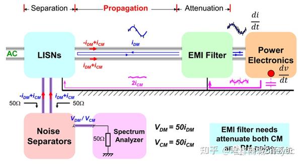 【MPS工程师笔记】非隔离型变换器电磁干扰(EMI)的分析与建模方法 - 知乎