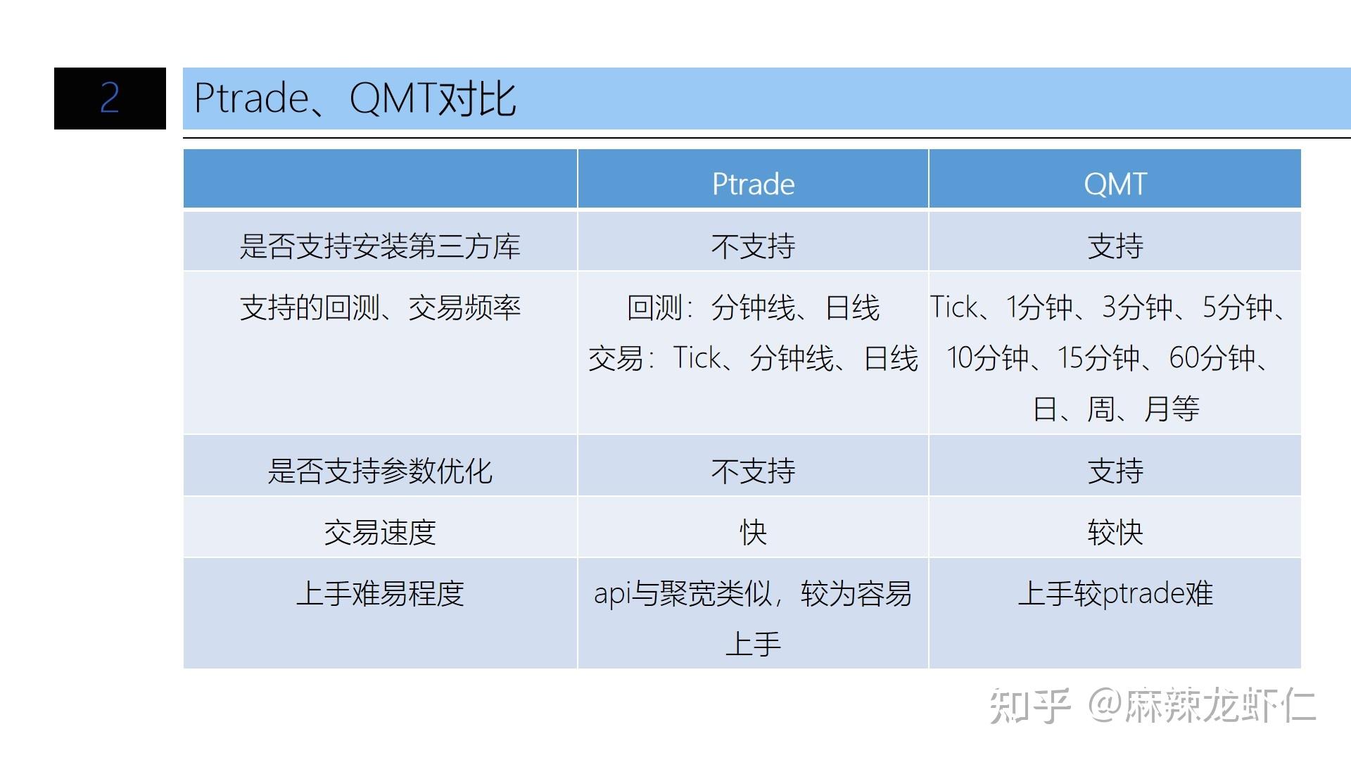PTrade和QMT对比 - 知乎