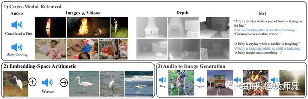 Meta开源AI多模态模型ImageBind - 知乎