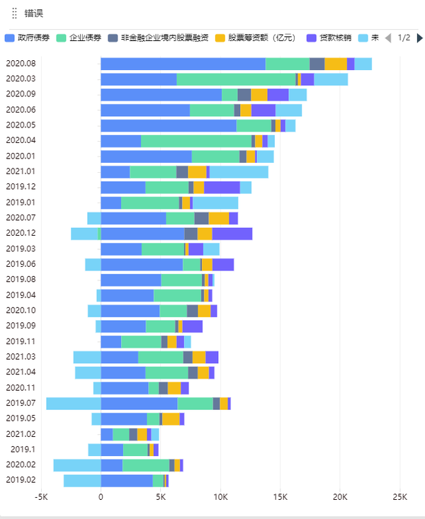 表格、条形图、堆叠图和双向条形图的设计指南 - 知乎