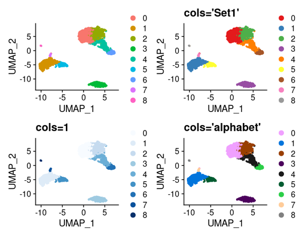 Seurat 4 R包源码解析 24: step11 降维可视化 DimPlot() - 知乎