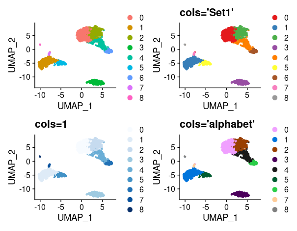 Seurat 4 R包源码解析 24: step11 降维可视化 DimPlot() - 知乎