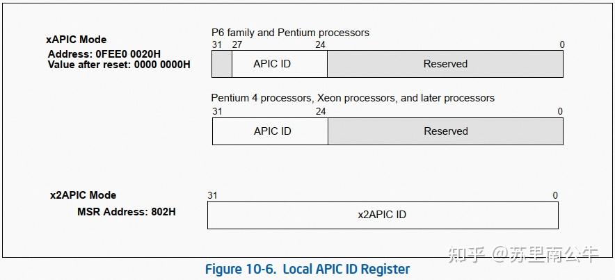 Intel SDM 之 APIC [1] - 知乎